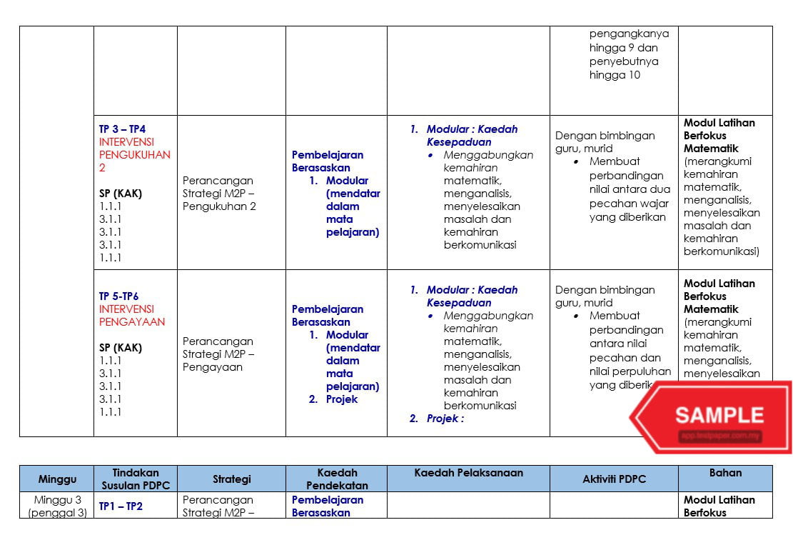 CATCH UP PLAN (CUP) MATEMATIK TAHUN 2 - EDISI GURU - Cikgu.Info