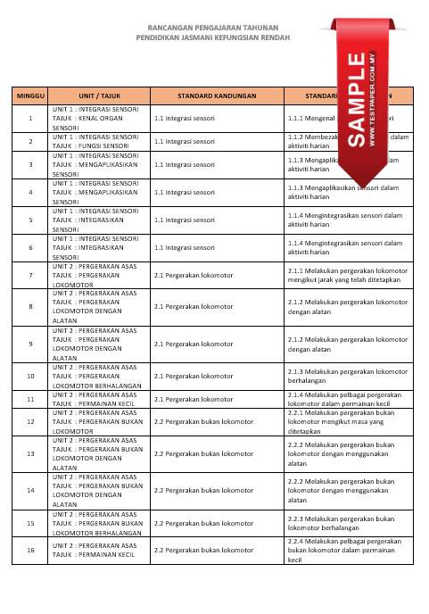 RPH DAN RPT - PROGRAM PENDIDIKAN KHAS INTEGRASI PENDIDIKAN JASMANI (PPKI KEFUNGSIAN RENDAH ...