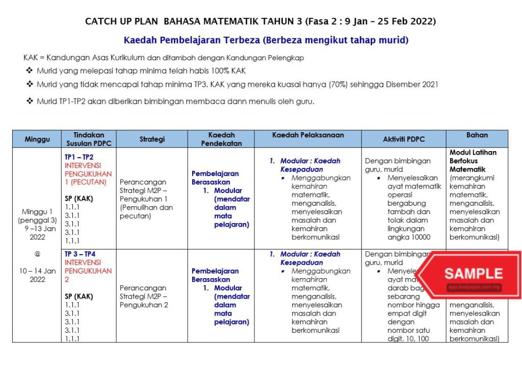 CATCH UP PLAN (CUP) MATEMATIK TAHUN 3 - EDISI GURU - Cikgu.Info
